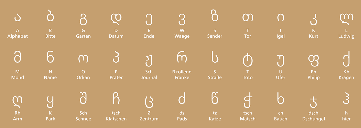 Die 33 Kleinbuchstaben des geor­gi­schen Alphabets, und ihre Aussprache ...
